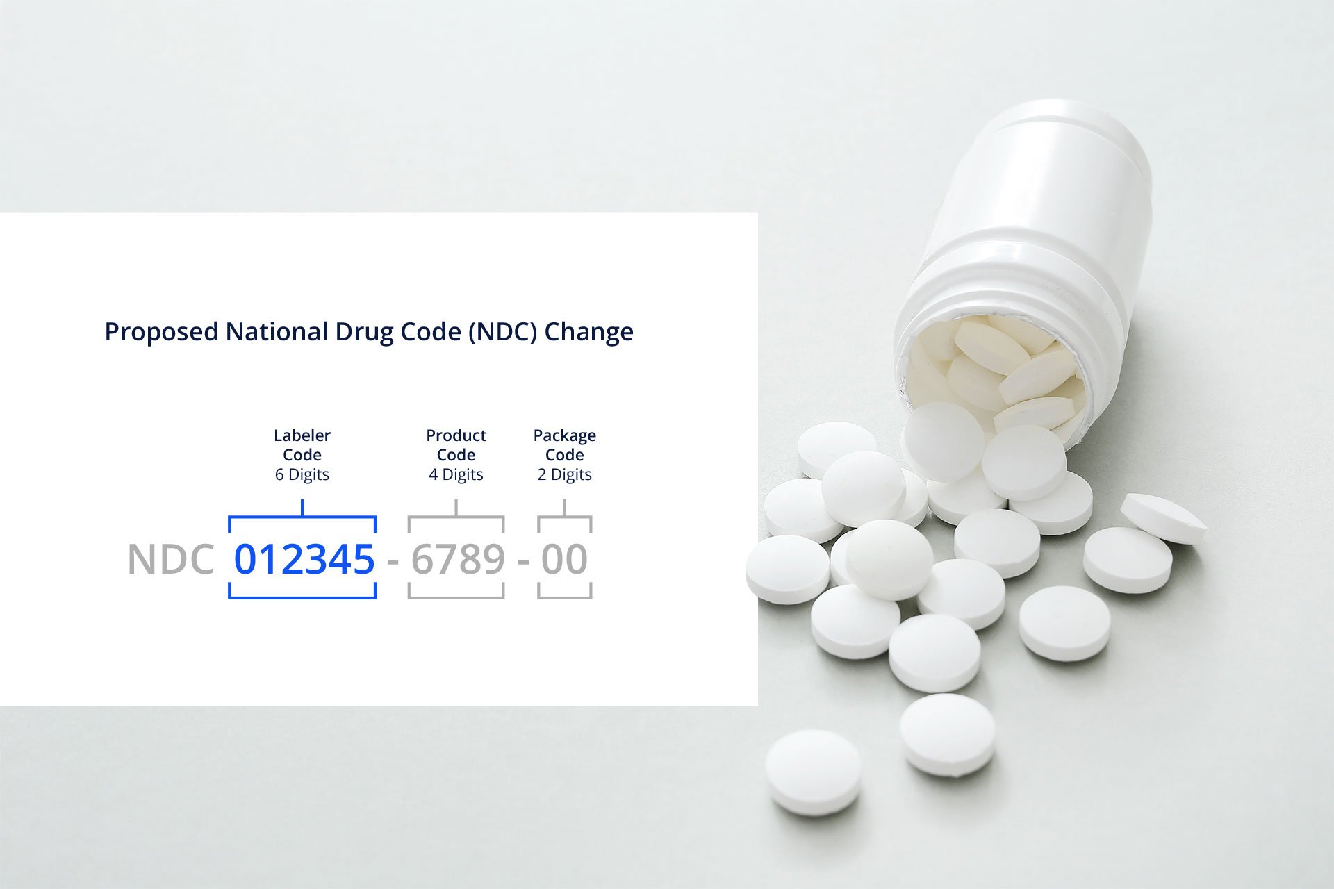 FDA announces change in National Drug Code with standard format