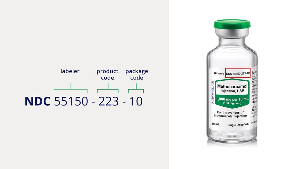 DSCSA Pharmaceutical Serialization: The clock is ticking, are you ready?
