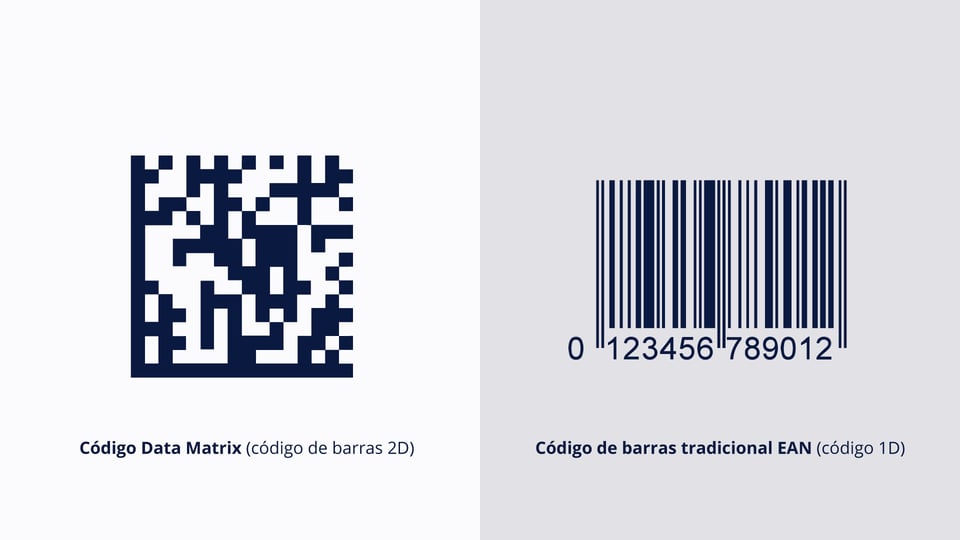 Entenda o código de barras GS1 DataMatrix e suas especificações