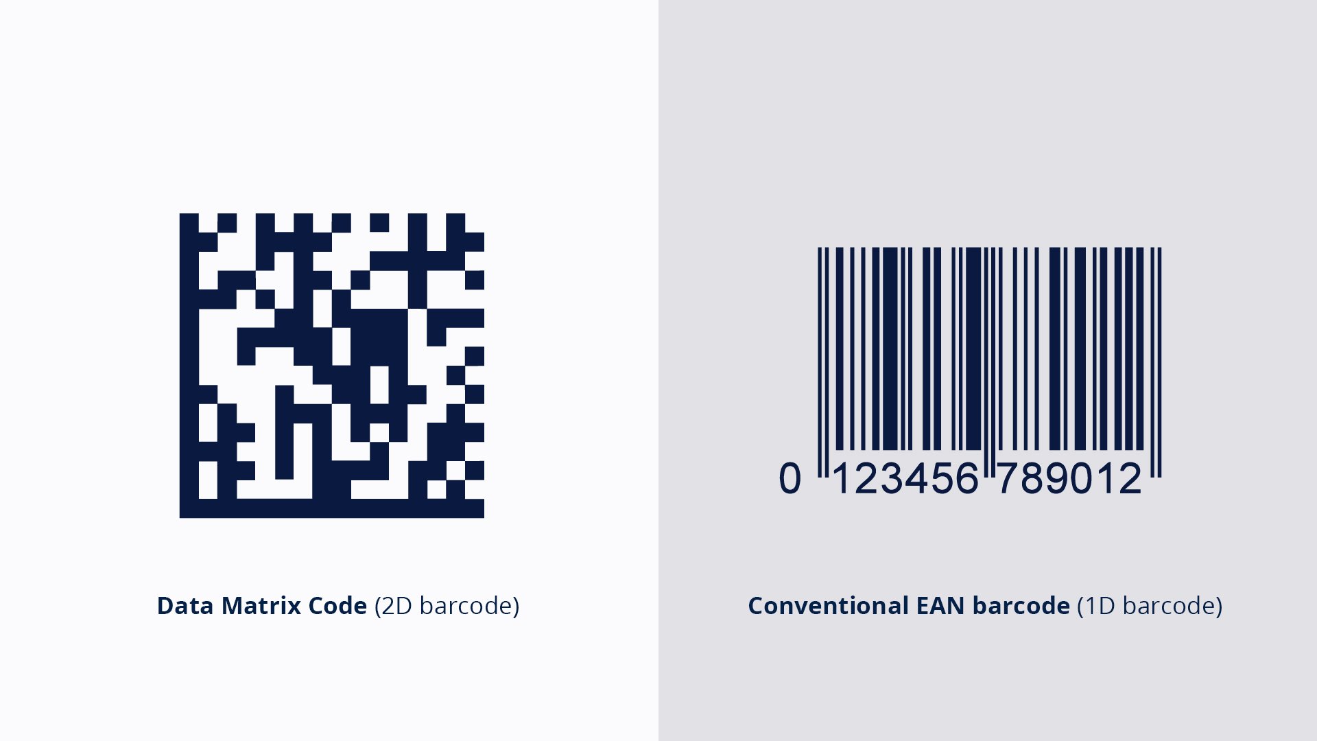 Discover the GS1 DataMatrix barcode and its capabilities